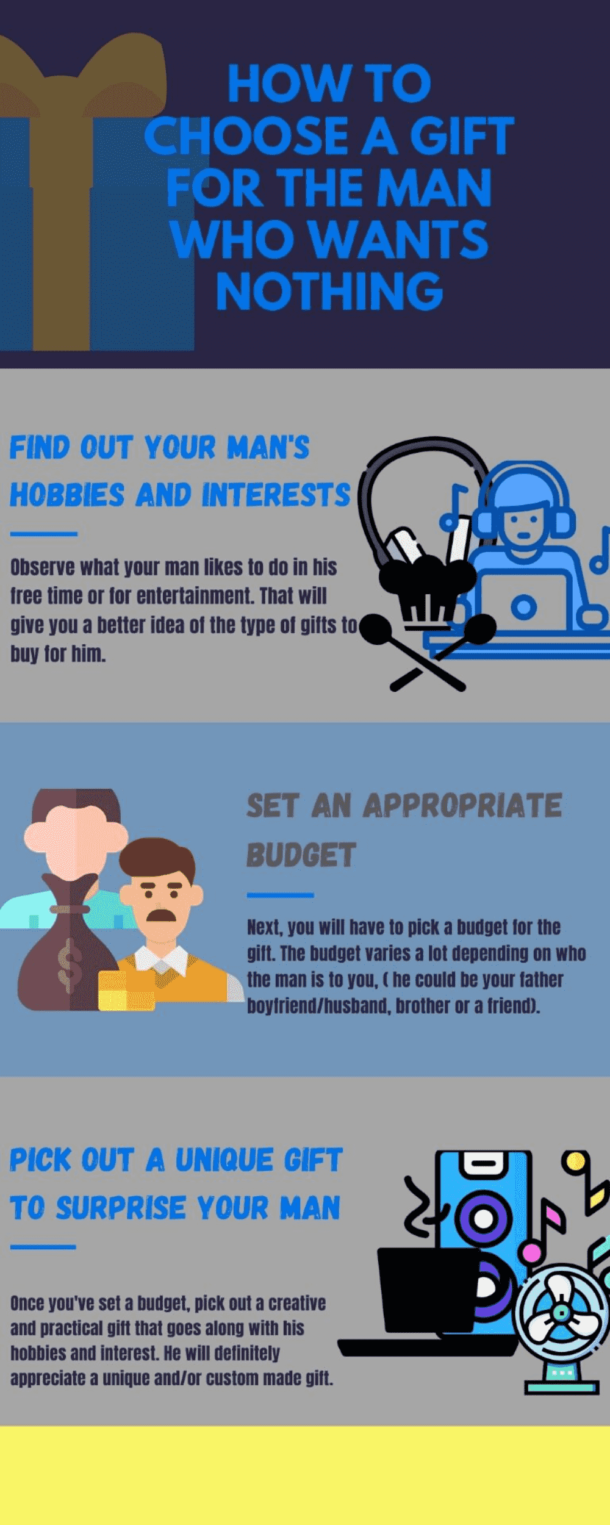 What To Get a Man Who Wants Nothing - What to get my...