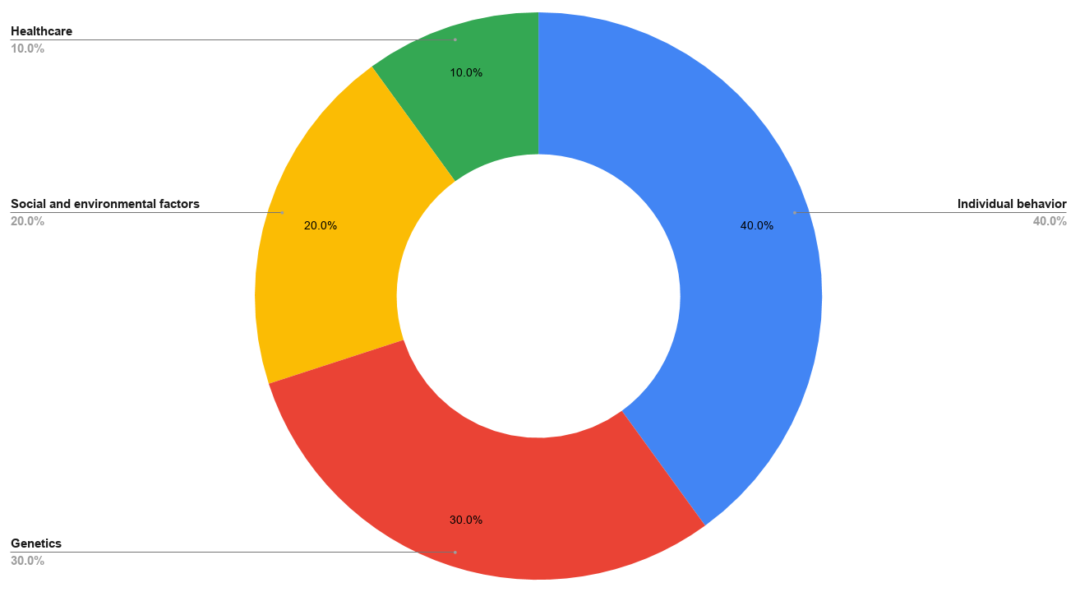 Influences That Can Affect a Person's Life - What to get my...