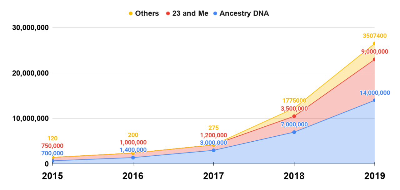 How to Give Ancestry DNA as a Gift - What to get my...