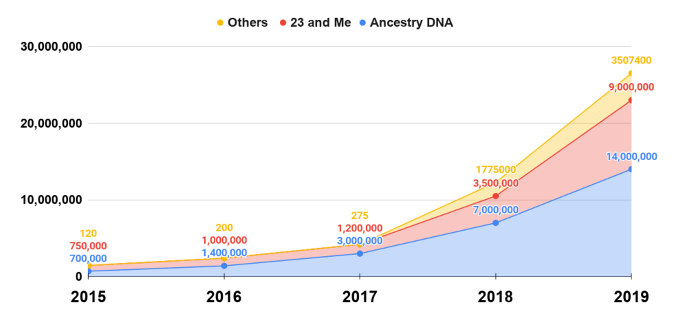 How to Give Ancestry DNA as a Gift - What to get my...