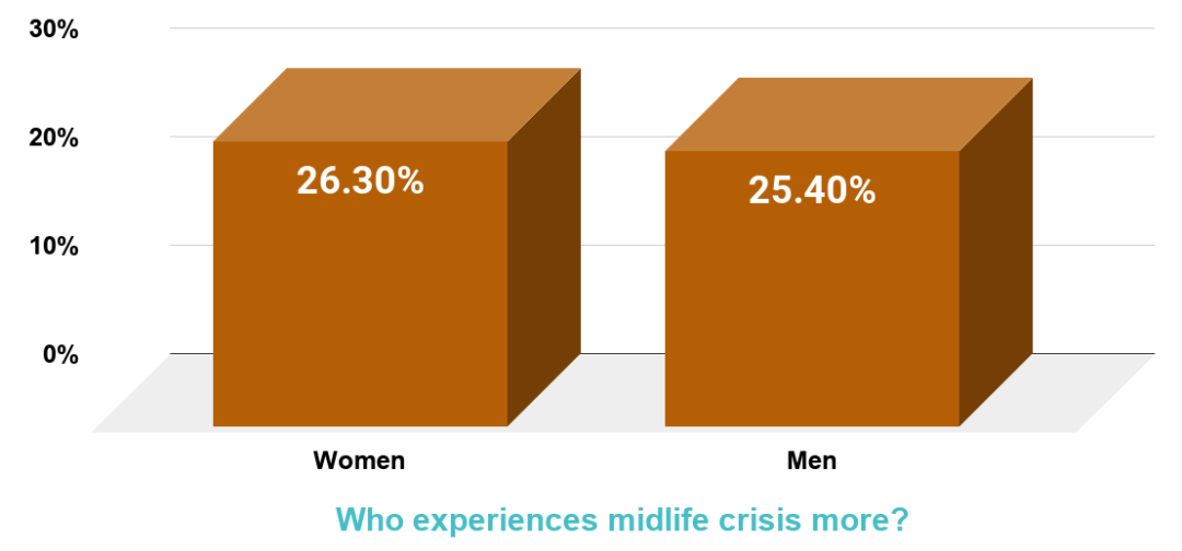 What Is A Midlife Crisis For A Woman? 19 Signs and Solutions - What to ...