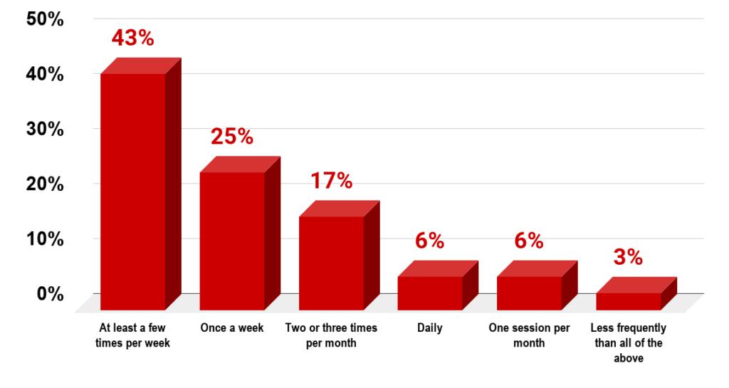 15 Exciting Games To Play With 6 People - What to get my...