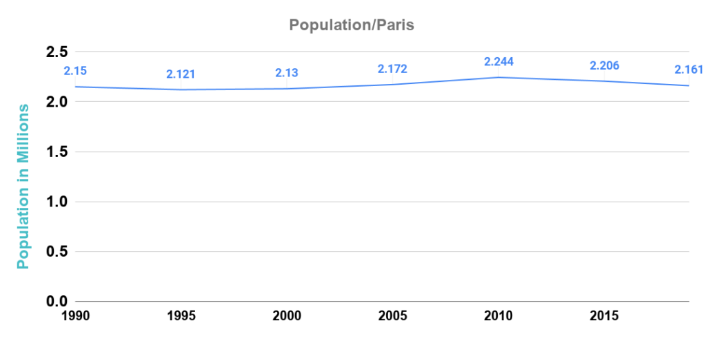 5 Paris Themed Party Ideas for Adults - What to get my...