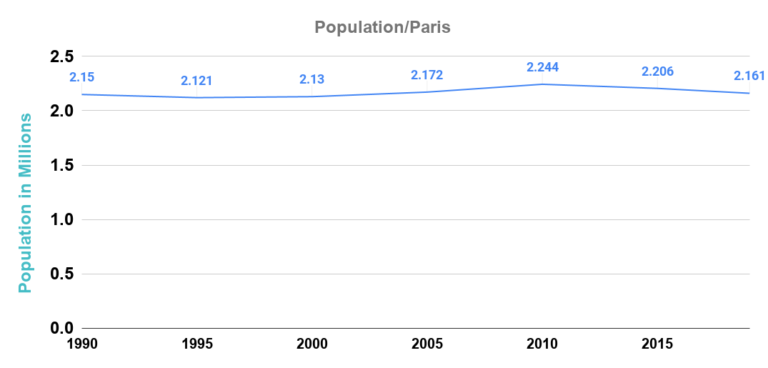 5 Paris Themed Party Ideas for Adults - What to get my...