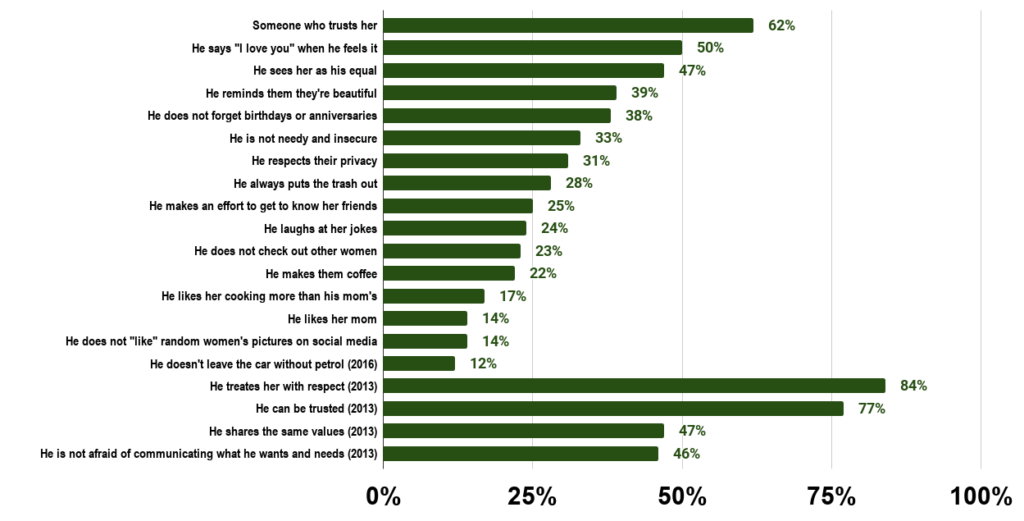 25 Remarkable Things a Good Boyfriend Does - What to get my...
