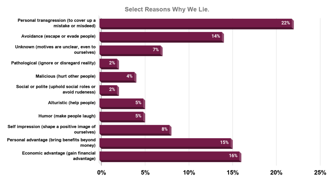 What to Do When Your Boyfriend Lies to Your Face - What to get my...