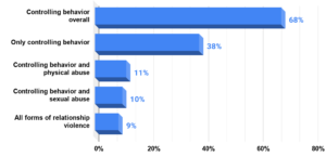 How to Get Your Daughter Away From a Controlling Boyfriend: 7 Ways ...