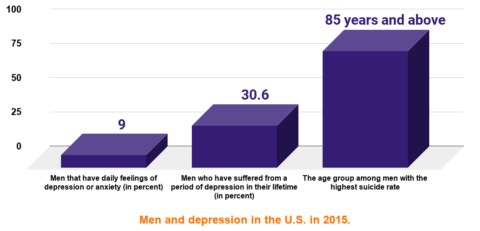 15 Ways How To Help A Man With Depression - What to get my...