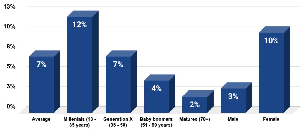 31 Fun Things to Do With 10 Year Old Daughter - What to get my...