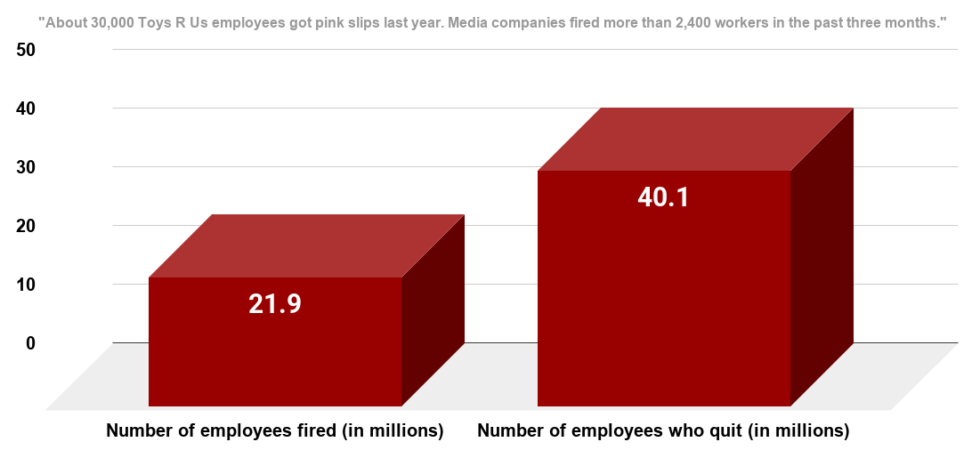 21 Warning Signs Of Getting Fired and What You Should Do - What to get ...