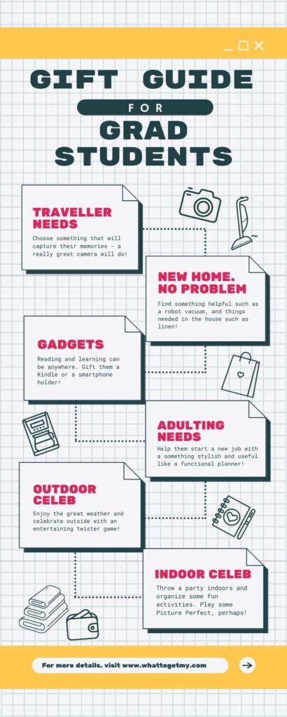 COOL GIFTS FOR GRAD STUDENTS - What to get my...