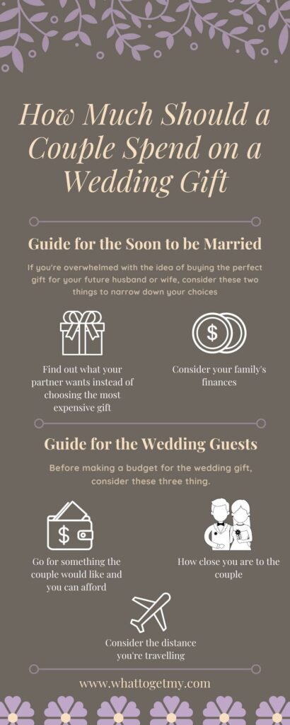 How much you should spend on a wedding gift - What to get my...