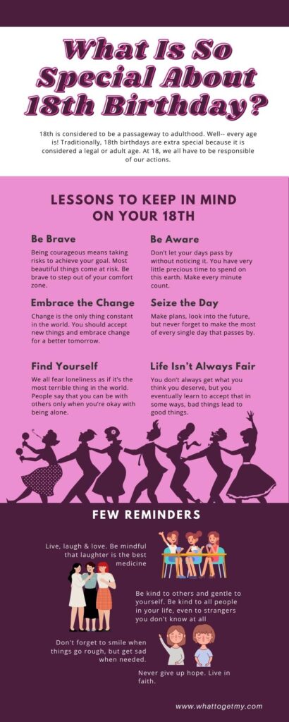 What Is Special About 18th Birthday - What to get my...