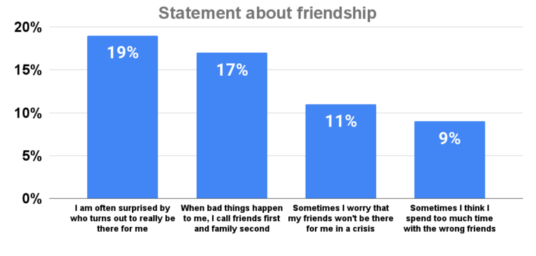 13 Signs You Are Losing Your Best Friend - What to get my...