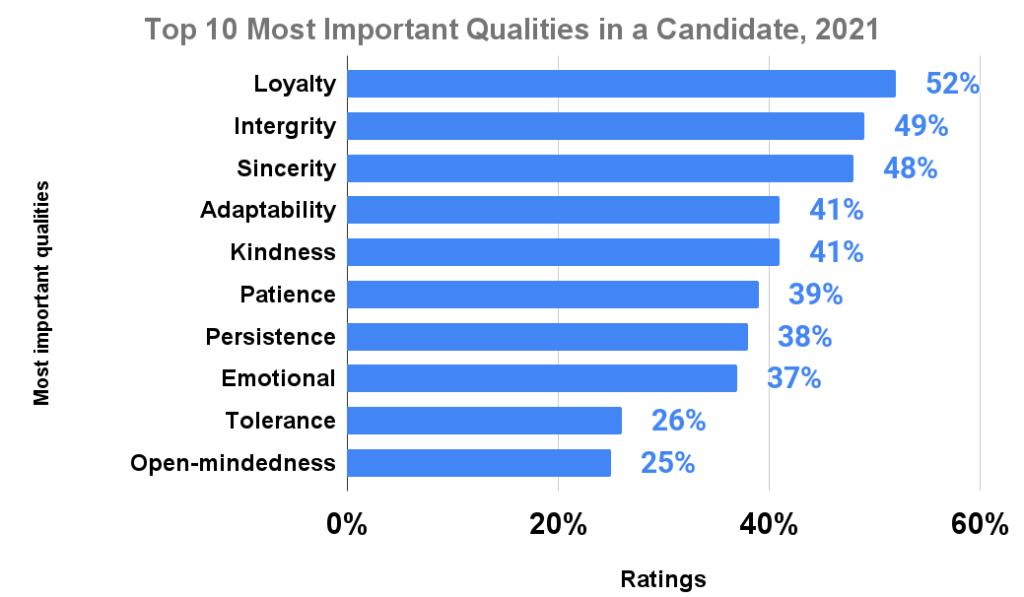 7 Crucial Signs Your Boss Trusts You - What to get my...