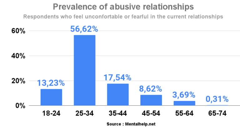 17 Main Signs of Emotional Neglect in Marriage and How to Deal with the ...