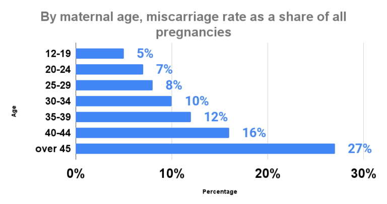 What to Do for Someone Who Had a Miscarriage: 15 Ways to Support Someone Who Had a Miscarriage ...