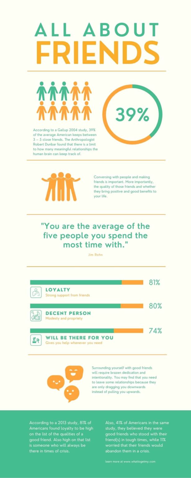 4 Important Benefits Of Surrounding Yourself With Good Friends. - What ...