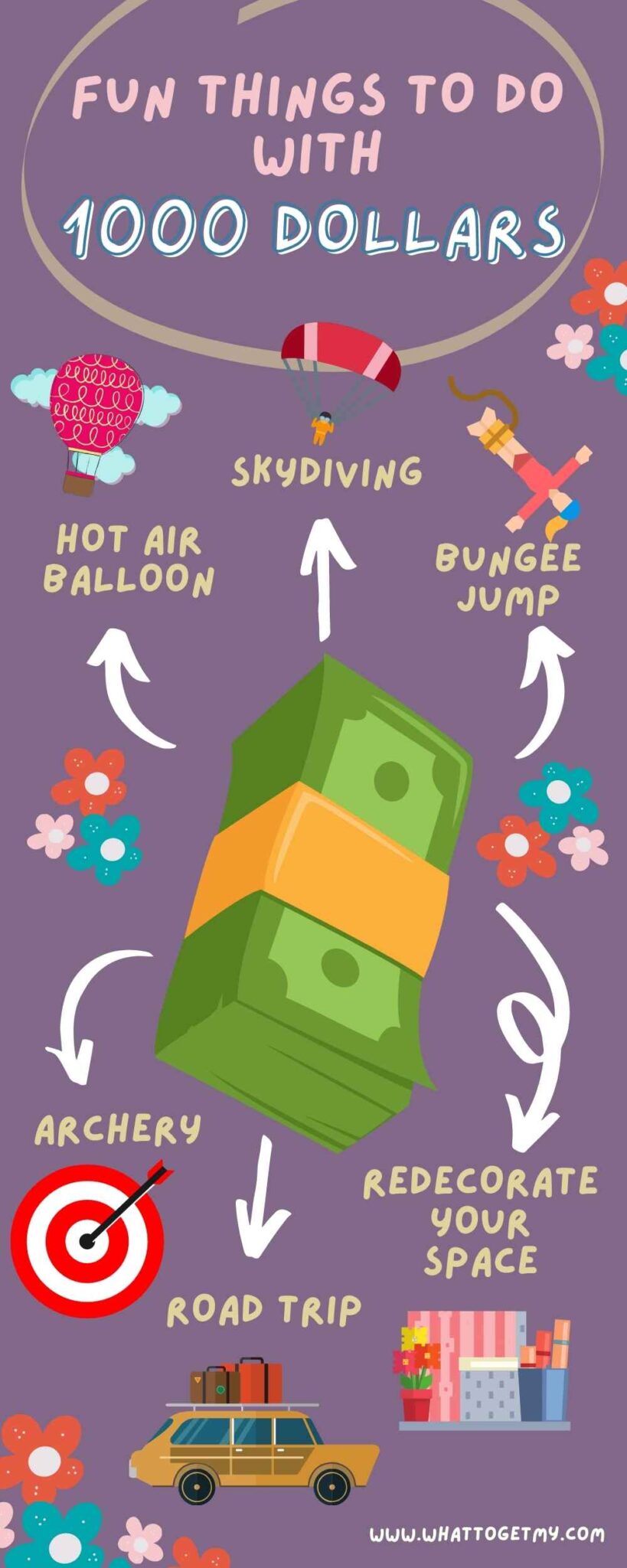 Fun Things to Do With 1000 Dollars - What to get my...