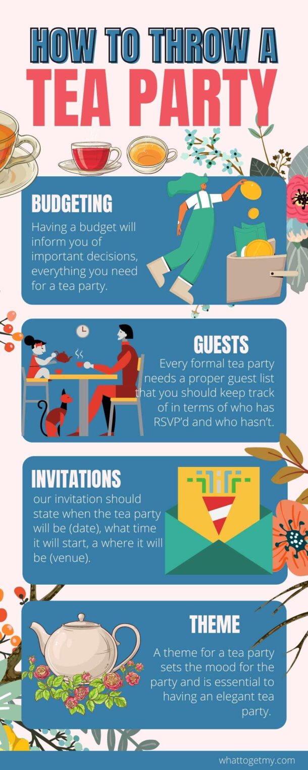 HOW TO THROW A TEA PARTY - What to get my...
