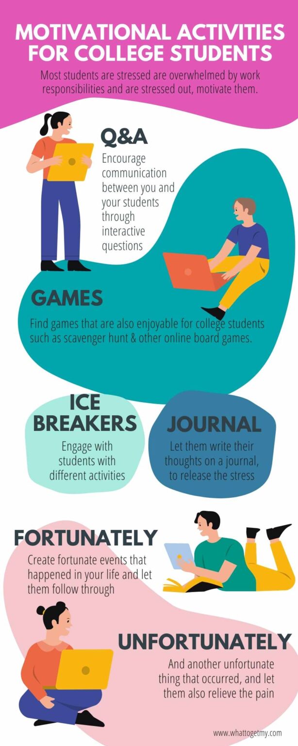 Motivational Activities for College Students - What to get my...