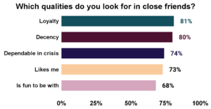 What to Write in a Friendship Card - 9 Friendship Card Ideas. - What to ...