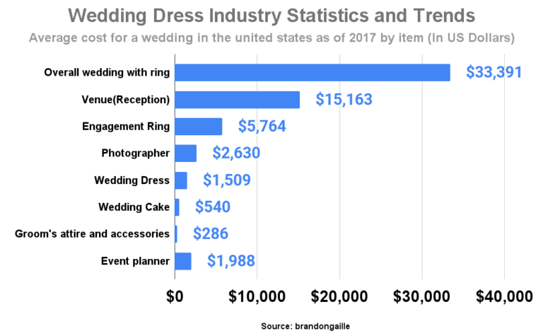 13 Ways: How to Alter a Wedding Dress Yourself - What to get my...