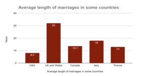 How to prepare yourself for marriage? 11 areas to prepare for. – What ...