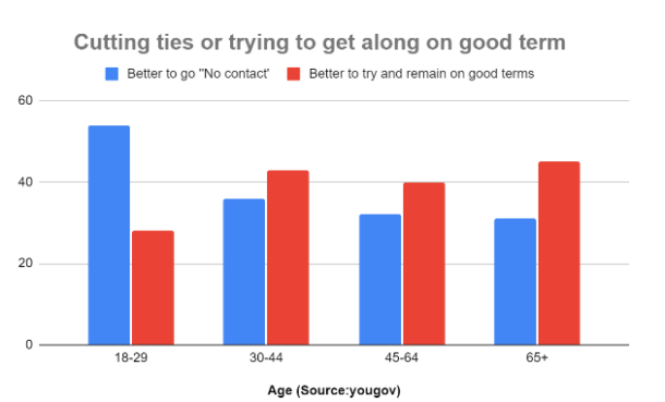 EXPERT ADVICE ON DIALOGUE QUESTIONS FOR COUPLES – What to get my…