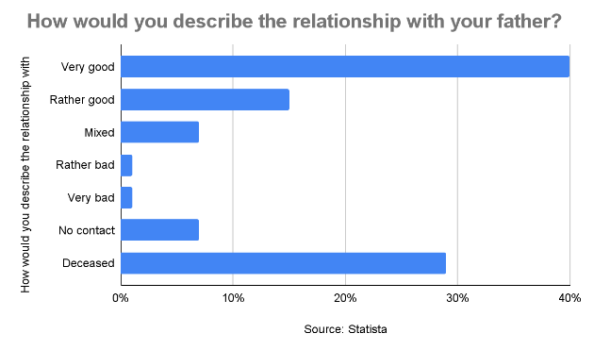 HOW TO PHYSICALLY STAND BEHIND YOUR FATHER - What to get my...