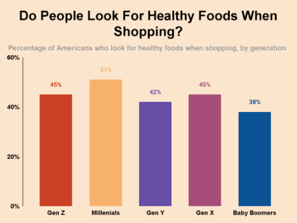 15 Effortless Ways To Eat Only Healthy Food – What to get my…