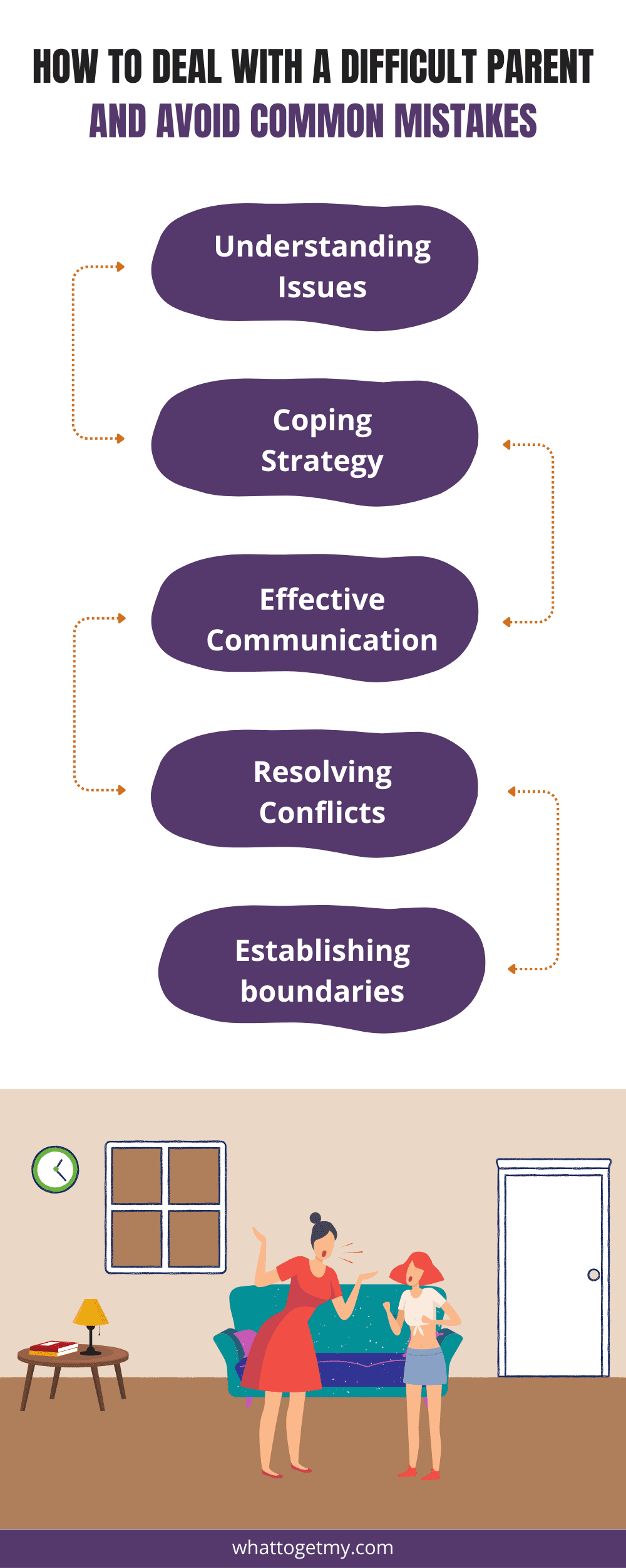 How To Deal With A Difficult Parent – What to get my…