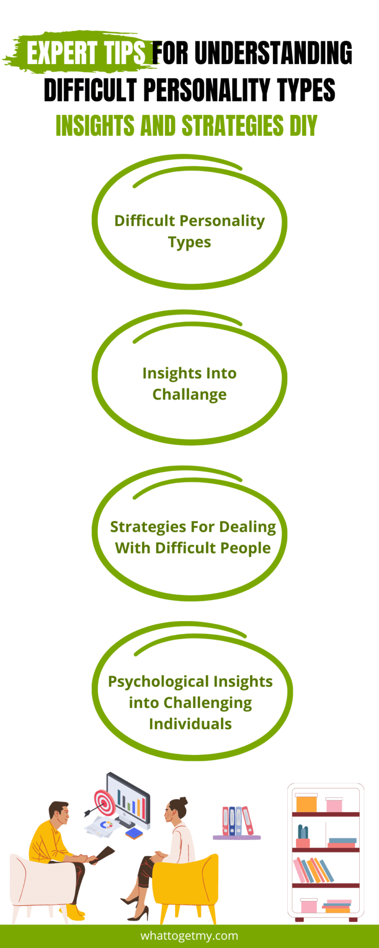 Understanding Difficult Personality Types: Insights and Strategies ...