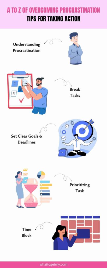 Overcoming Procrastination: Tips for Taking Action – What to get my…