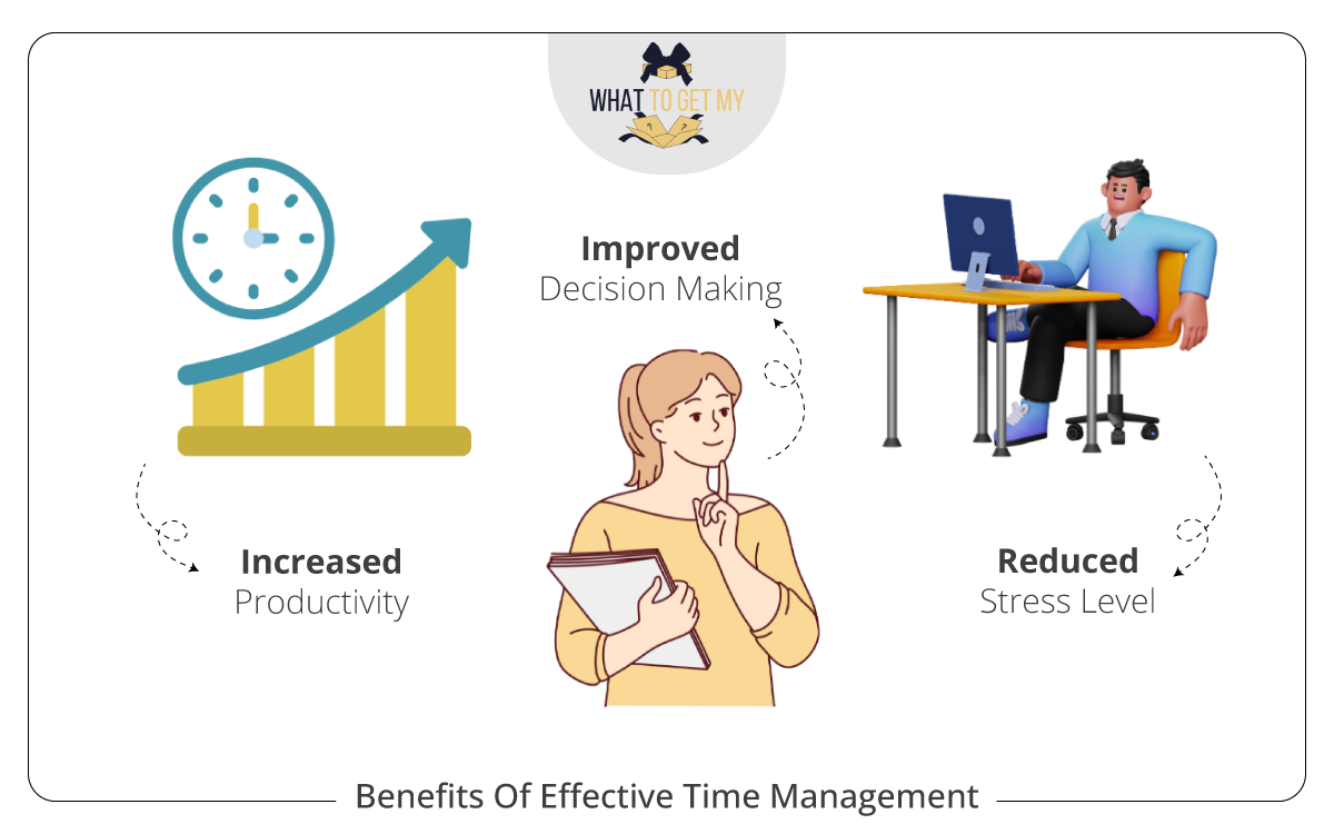 Time Management Techniques: Boost Productivity and Achieve More – What ...