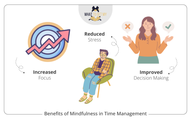 Mindfulness in Time Management: Cultivating Present-Moment Awareness ...