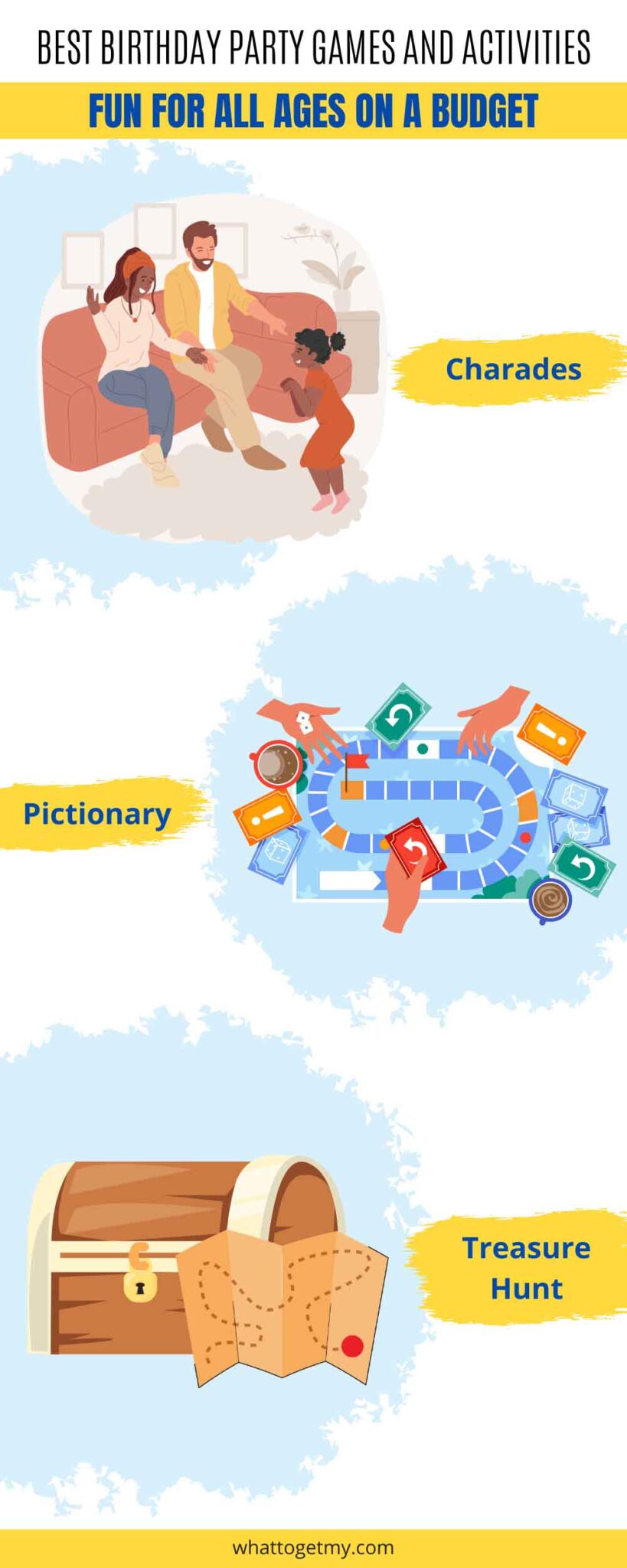 Birthday Party Games and Activities: Fun for All Ages – What to get my…