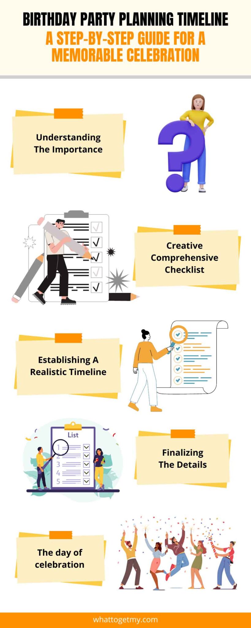 Birthday Party Planning Timeline: A Step-by-Step Guide – What to get my…