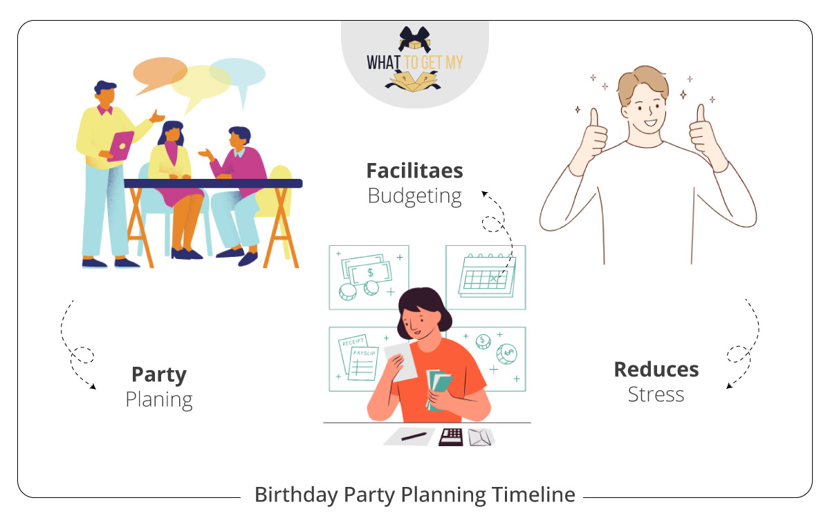 Birthday Party Planning Timeline: A Step-by-Step Guide – What to get my…