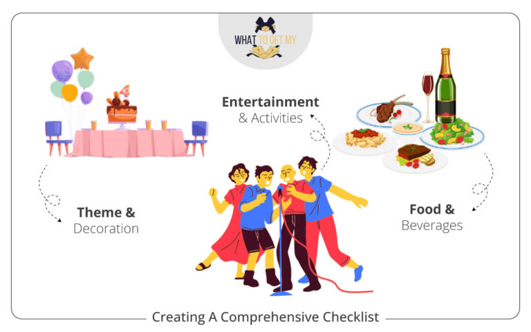 Birthday Party Planning Timeline: A Step-by-Step Guide – What to get my…