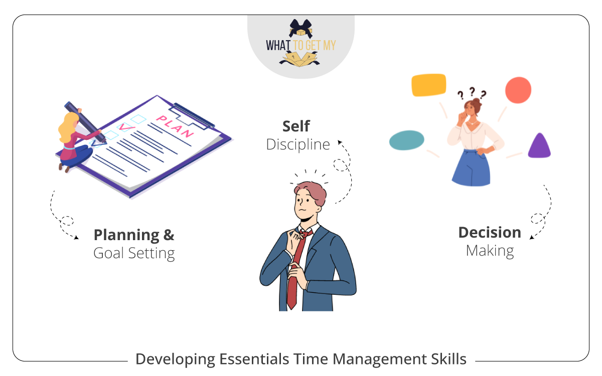 Time Management Techniques: Boost Productivity and Achieve More – What ...