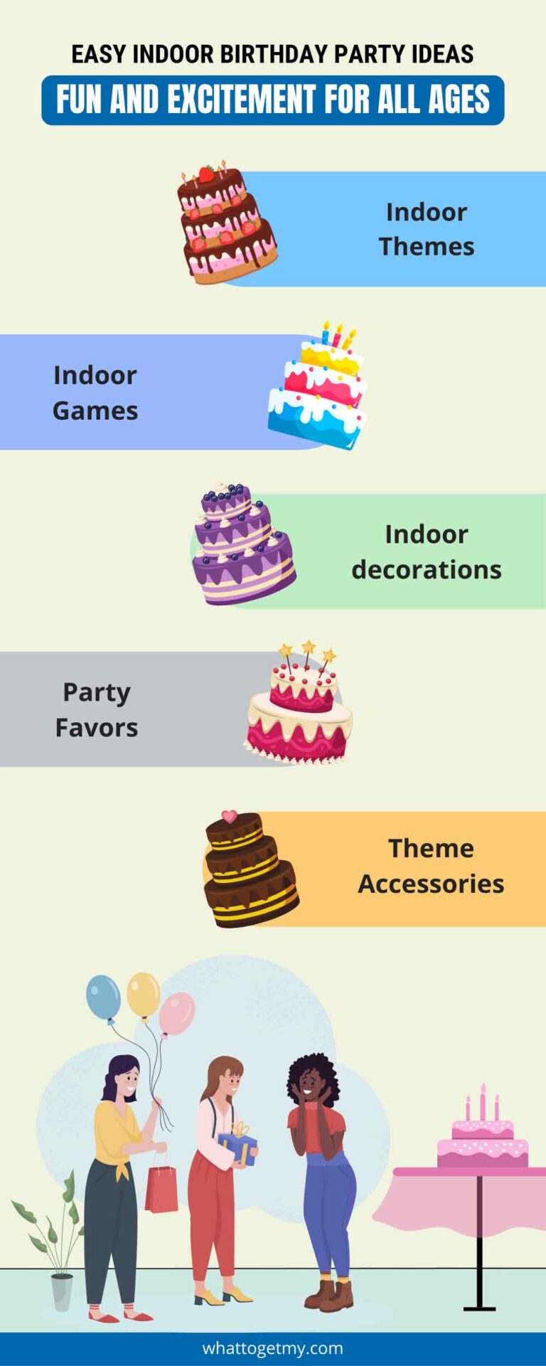 Indoor Birthday Party Ideas: Fun and Excitement for All Ages – What to ...
