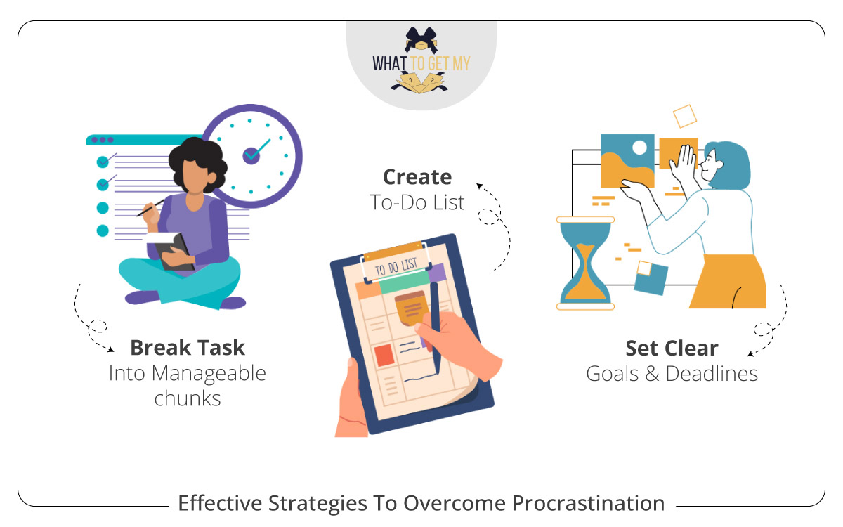Overcoming Procrastination: Tips for Taking Action – What to get my…