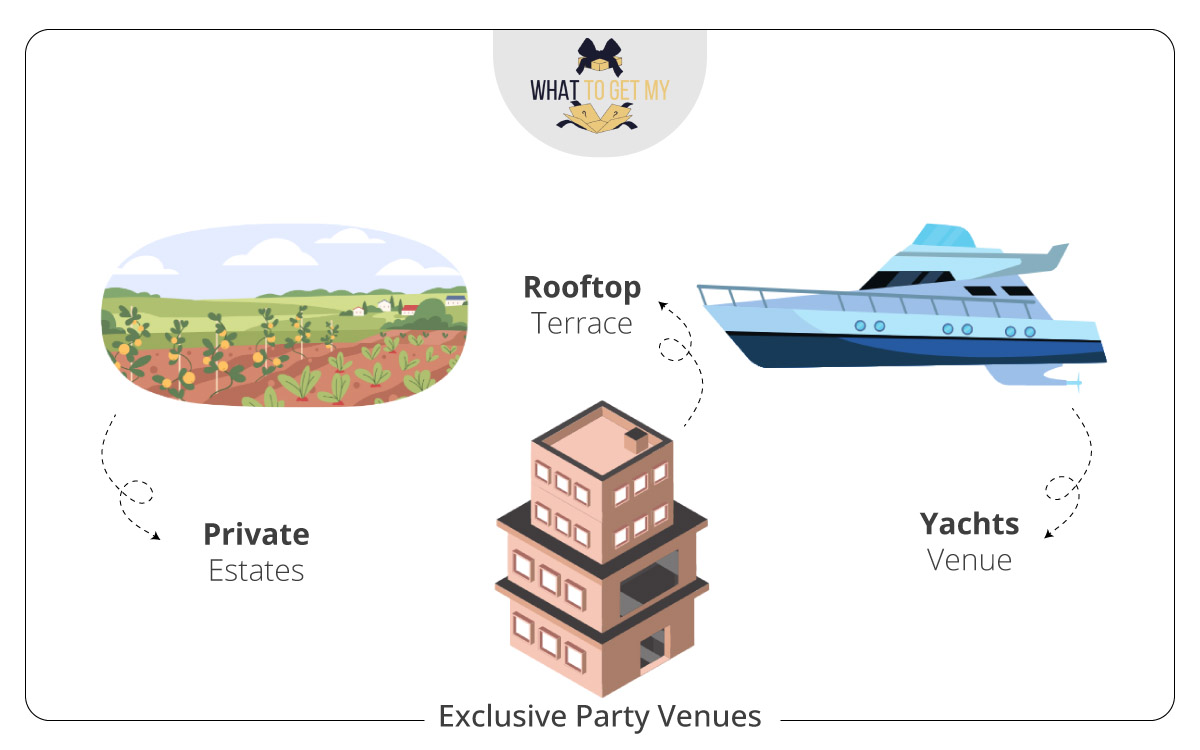 Unique Birthday Party Venues: Beyond the Living Room – What to get my…