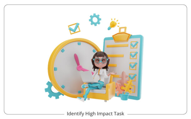 Mastering the Art of Prioritization: Focus on What Matters Most – What ...