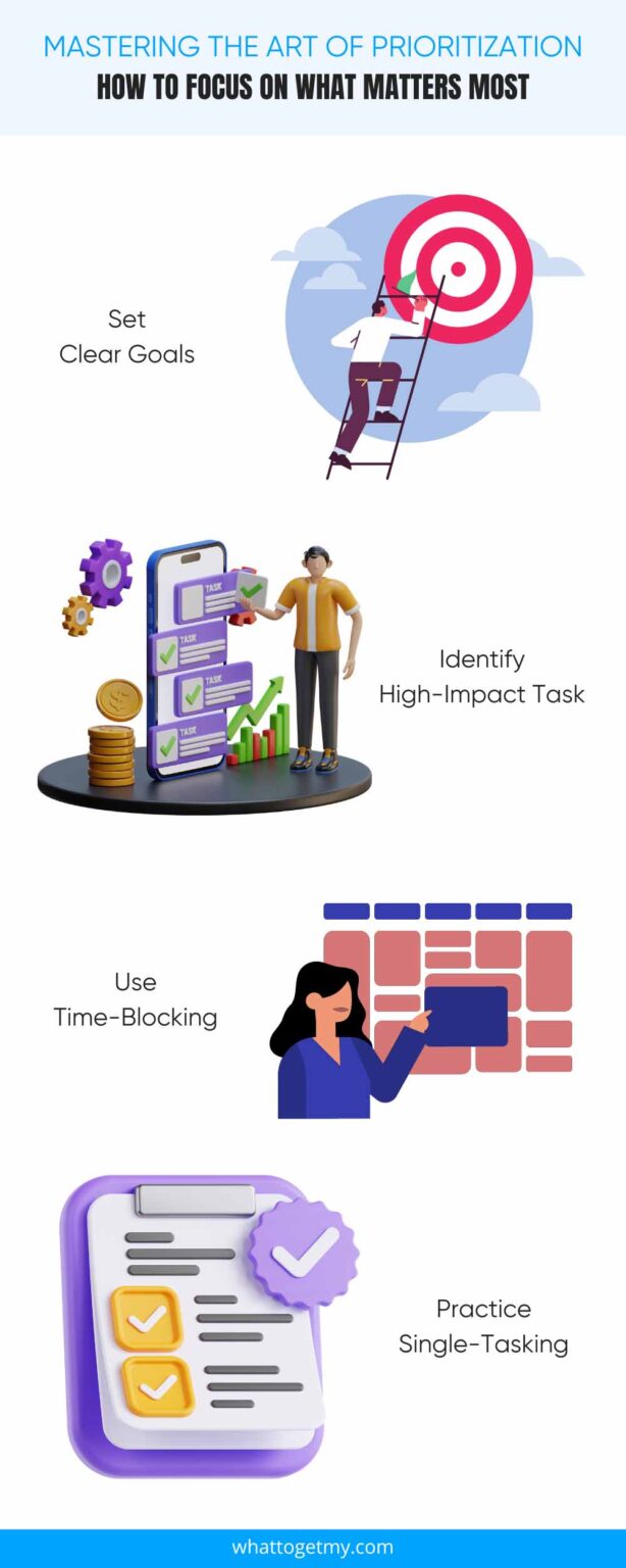 Mastering the Art of Prioritization: Focus on What Matters Most – What ...