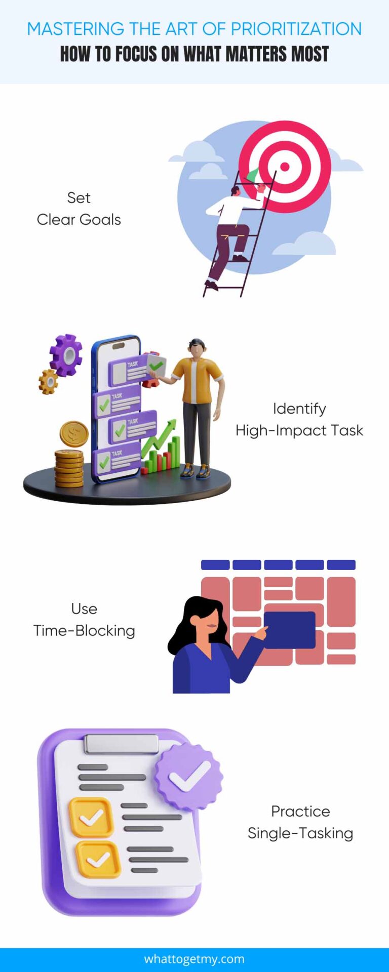 Mastering the Art of Prioritization: Focus on What Matters Most – What ...