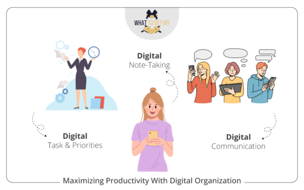 Streamlining Your Digital Life: Organization and Efficiency Tips – What ...