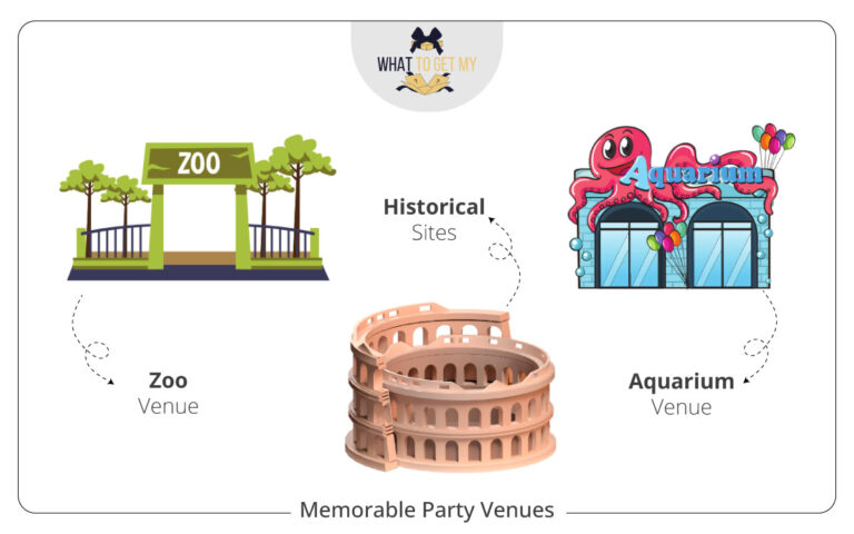 Unique Birthday Party Venues: Beyond the Living Room – What to get my…