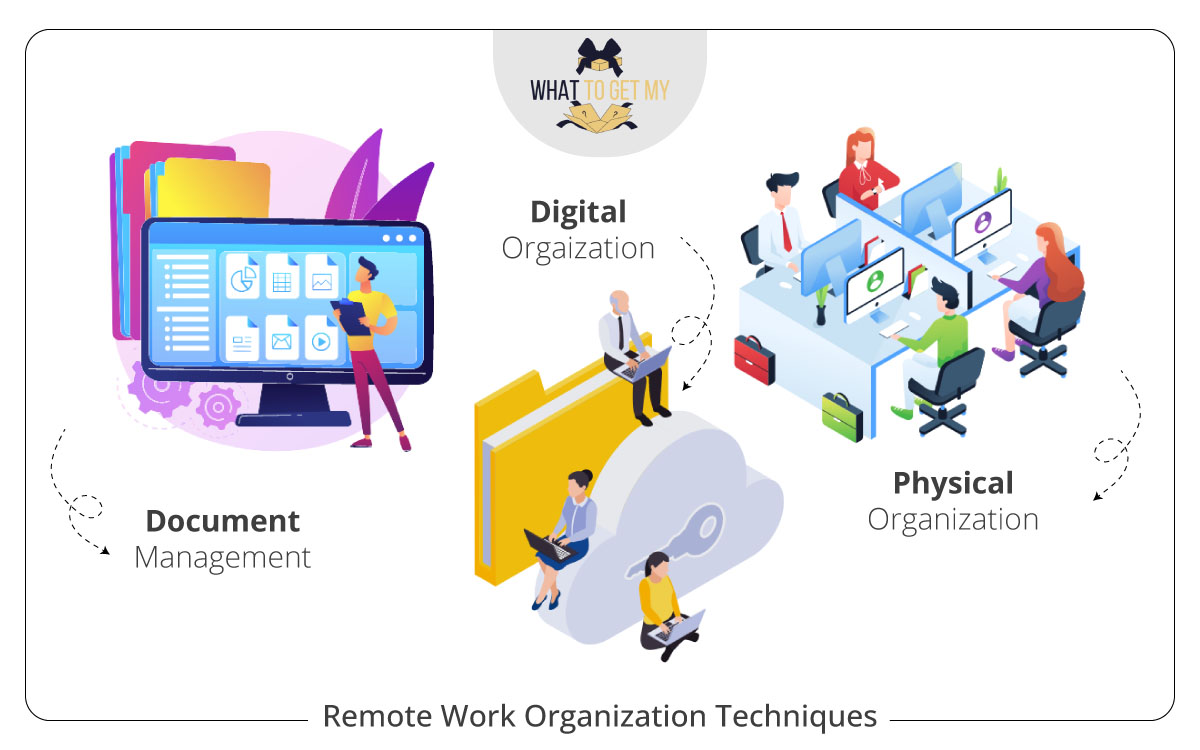 Maximizing Productivity in a Remote Work Environment – What to get my…